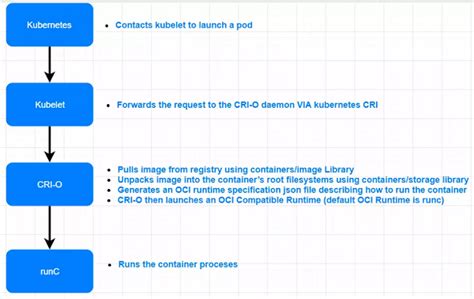 linux and hpc advanced large scale computing at a glance rhel8