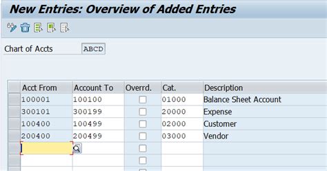 Classify Gl Accounts For Document Splitting In Sap S4 Hana Sap Hana