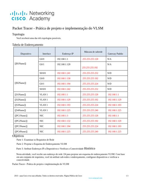 1193 Packet Tracer Vlsm Design And Implementation Practice Pt Br