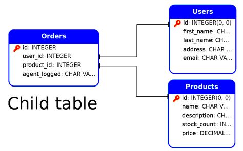 SQL Cheat Sheet GitHub