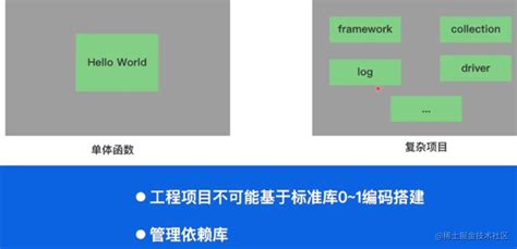 Go 语言并发编程 及 进阶与依赖管理go和java依赖管理 Csdn博客