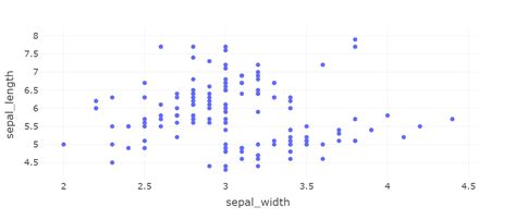 『plotly实战指南』 样式定制基础篇 Wangyb 博客园
