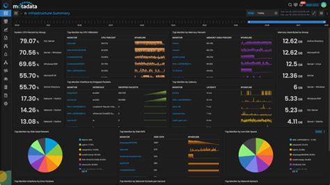 IT Infrastructure Monitoring Software Tool