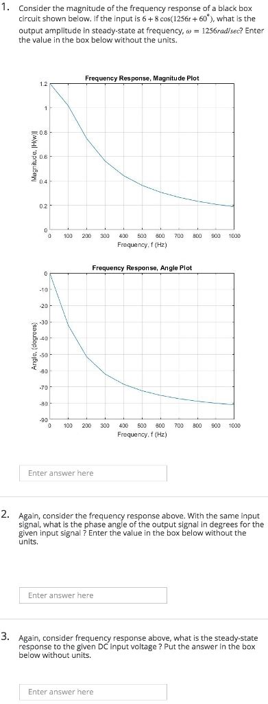 Solved Consider The Magnitude Of The Frequency Response Of A