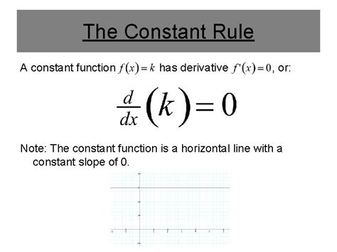 section 2 2 basic differentiation rules and rates