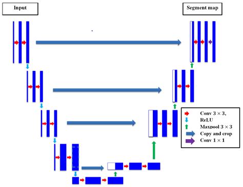 Co Cracksegment A New Collaborative Deep Learning Framework For Pixel Level Semantic