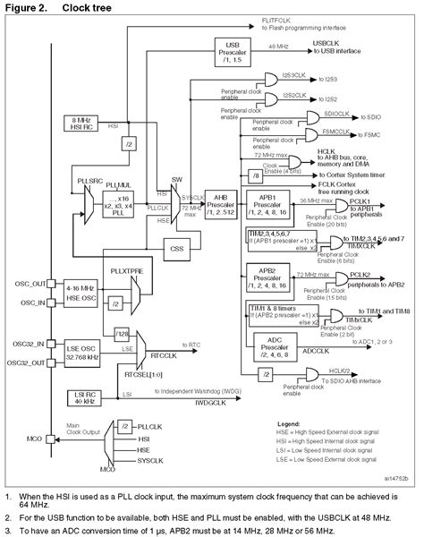 Stm32f103 Qiyuexin 博客园