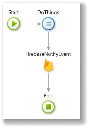 The Complete Guide To Creating Components OutSystems Support