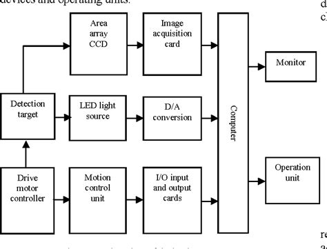 Figure From System Design For PCB Defects Detection Based On AOI Technology Semantic Scholar