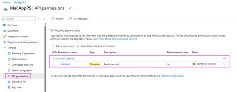 Java 401 Code Return When Read Mail By Msal Credential Grant The Access Token Is Correct And