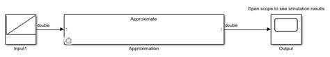 Optimize Lookup Tables For Periodic Functions MATLAB Simulink