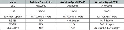 Arduino Opta Downloading And Installing Software Tools Configuring