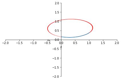 Python How Do I Solve This Problem Using Linear Least Squares With Scipy Stack Overflow