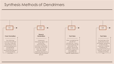 Synthesis Methods Of Dendrimers Polyamidoamine Dendrimer Nanotechnology