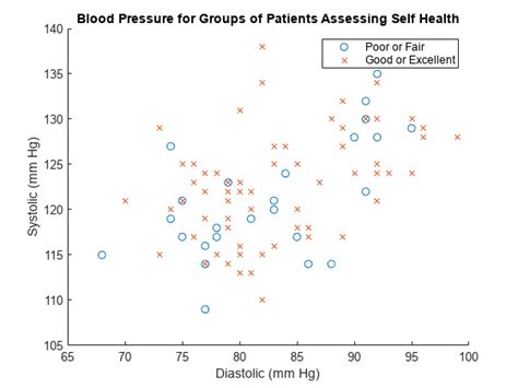 Categorical형 데이터 플로팅하기 Matlab And Simulink