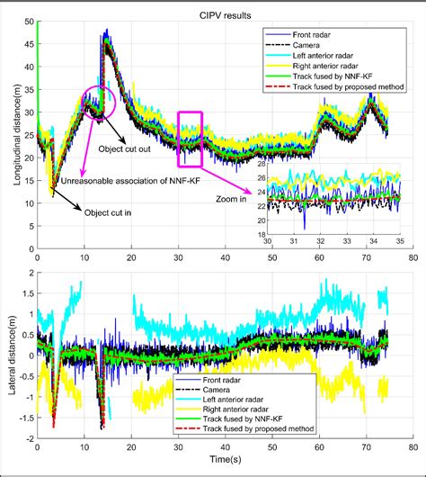 Figure 1 From An Innovative Multi Sensor Data Fusion Method Based On
