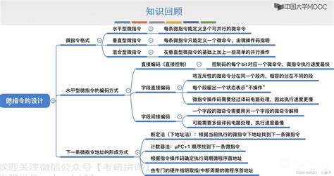 微程序控制器详解 csdn博客