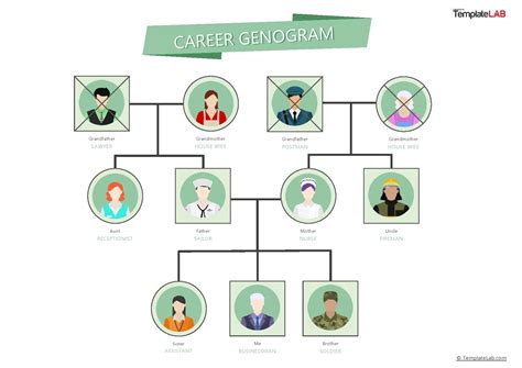 Genogram Template Symbols