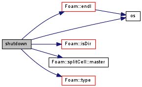 OpenFOAM API Guide ExternalFileCoupler Class Reference