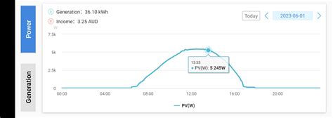 System Not Scaling Correctly Digital Cap Rsolardiy