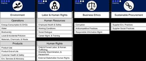 Actionable Tips To Elevate Your Ecovadis Performance Fsi