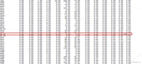 一次数据库异常等待log File Sync 分析。rac节点之间cr块传递 Csdn博客