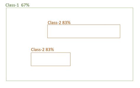 Avoid Inherited Class Detection In YOLOv Inference Ultralytics Yolov Discussion GitHub