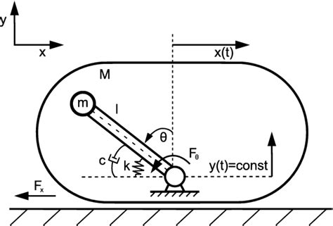 figure 1 from exploring iterative and non iterative fourier series