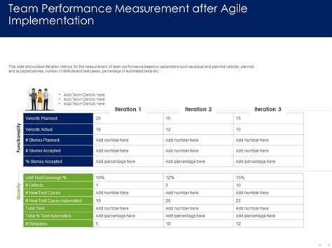 Optimizing Tasks Team Collaboration Agile Operations Team Performance