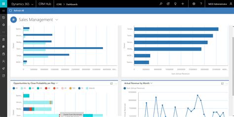 Microsoft Dynamics 365 Overview Pricing Modules And Pros And Cons
