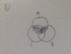 Solved Syllogistic Form F Given The Following Syllogistic Form No P Are M No S Are M No S