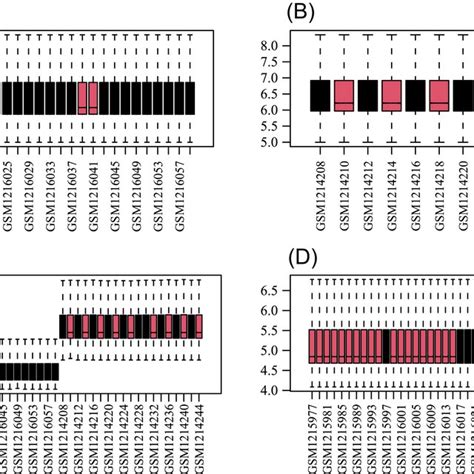 Boxplots Of Data Before And After Normalization Boxplot A Of