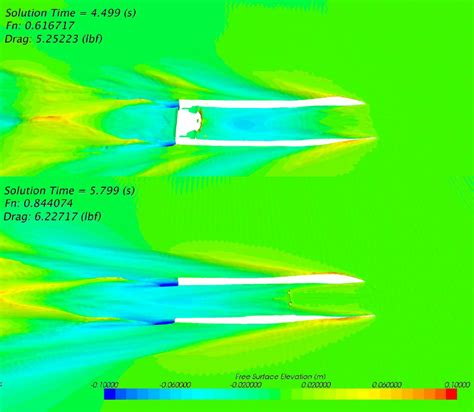 Drag Versus Froude Number For Constant Velocity Simulations And