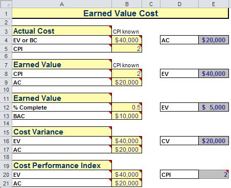 Earned Value Management Formulas Project Mgmt