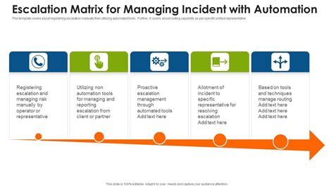 Escalation Matrix For Managing Incident With Automation Mockup Pdf