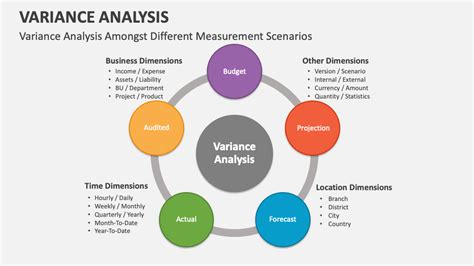 Variance Analysis Powerpoint Presentation Slides Ppt Template