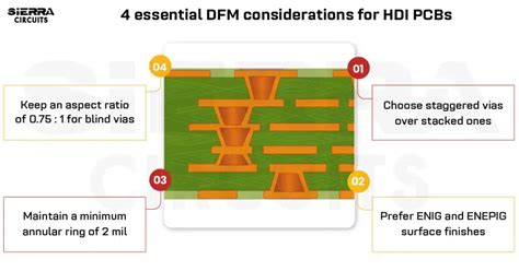 Designing And Fabricating Ultra Hdi Pcbs Sierra Circuits