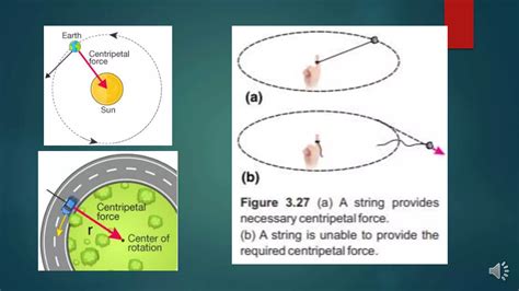 Class 9th Unit 3 Dynamics Centripetal Force Pptx