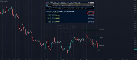 C Expected Move Weekly Options Indicator By FourC TradingView