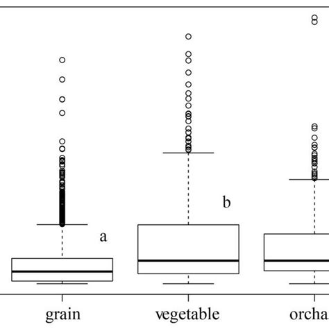 Interpolation Of Weekly Rainfall Using Kriging Idw And Spline For 22 Smw Download Scientific