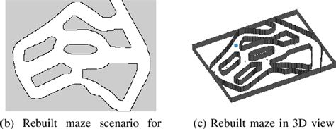 Figure 1 From A Biologically Inspired Simultaneous Localization And Mapping System Based On