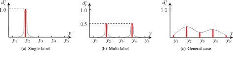 figure 2 from label distribution learning semantic scholar