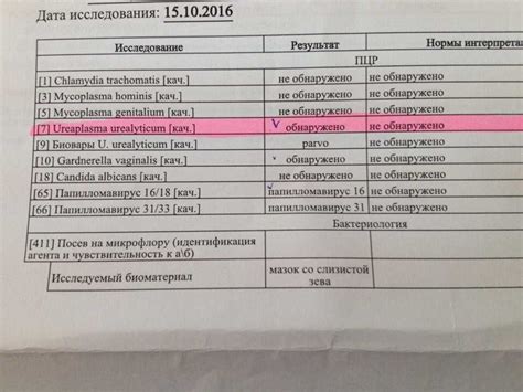 Antibiotics For Mycoplasma Genitalium
