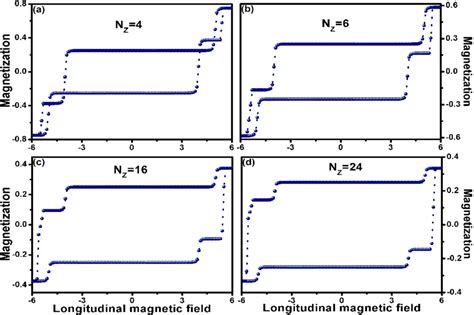The Hysteresis Loops For Different Width Of Pure Mixed Spin− 2 5 2