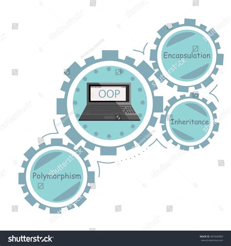 Oop Inheritance Images Stock Photos Vectors Shutterstock