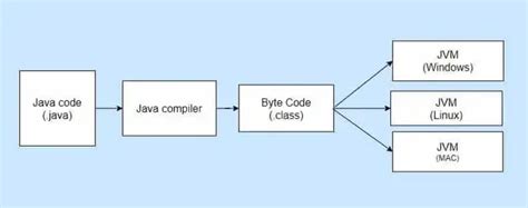 Understanding Java Virtual Machine In Details Java Ocean