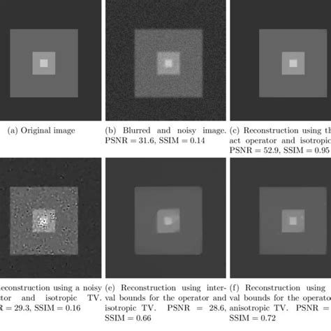 Reconstruction Of A Piecewise Constant Image Using Total Variation