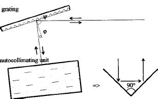 Double Diffraction Mount Grating Download Scientific Diagram