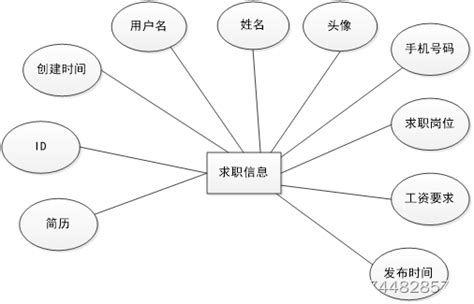 基于springboot的大学生就业招聘系统的设计与实现论文 java qq1744828575 2048 ai社区