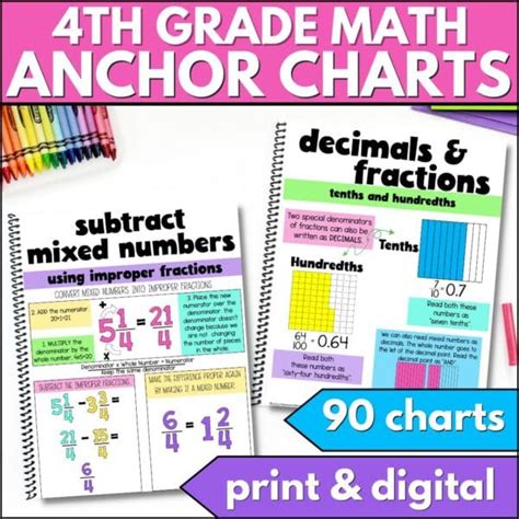 4th Grade Math Anchor Charts And Math Posters Curious Classroom